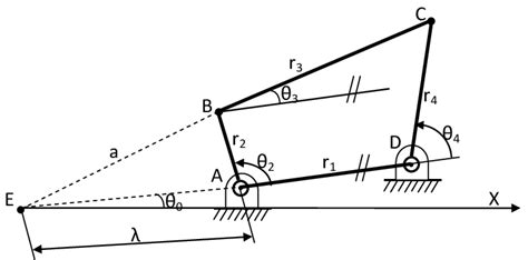 Position Virtual Loop Of A Four Bar Linkage Download Scientific Diagram