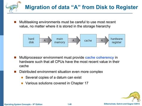 Cs8493 Operating Systems Unit 1 Ppt