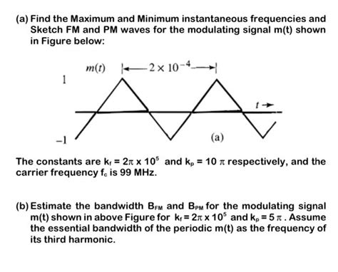 Solved A Find The Maximum And Minimum Instantaneous