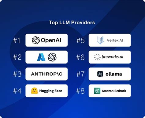 langchain on linkedin 👑 langchain state of ai 2023 what are people