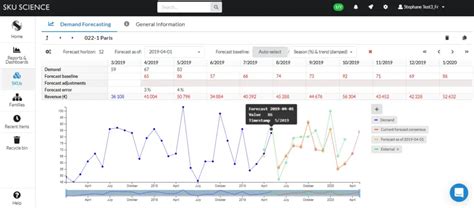 Adding Seasonality To Demand Forecasting Sku Science