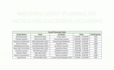 Mastering Event Planning Key Tactics For Successful Occasions Excel