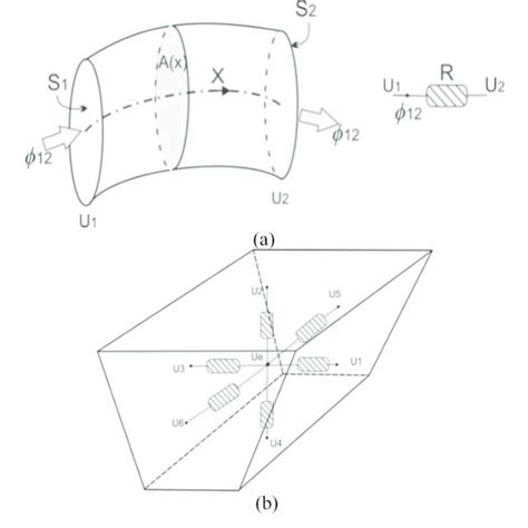 Torque Estimation By Maxwell Stress Tensor Mts And Flux Fmm Methods