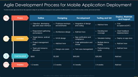 Top 10 Agile Deployment Templates With Samples And Examples