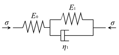 The Generalized Kelvin Model For Arch Dam Concrete Download