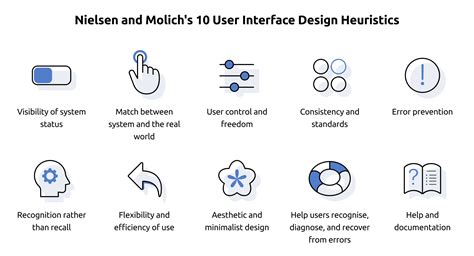 Uiux Design Audits Part 1 Heuristic Evaluations To Fast Track