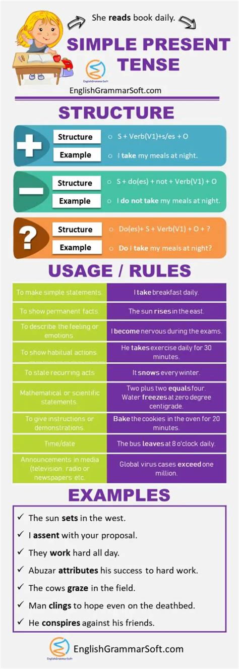 Simple Present Tense Formula Examples And Exercises Englishgrammarsoft
