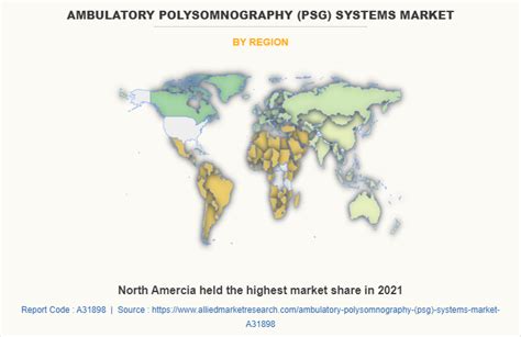 Ambulatory Polysomnography Psg Systems Market Forecast 2031