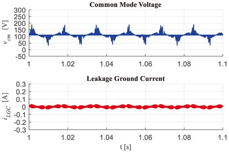 Machines Free Full Text Analysis And Improved Behavior Of A Single Phase Transformerless Pv