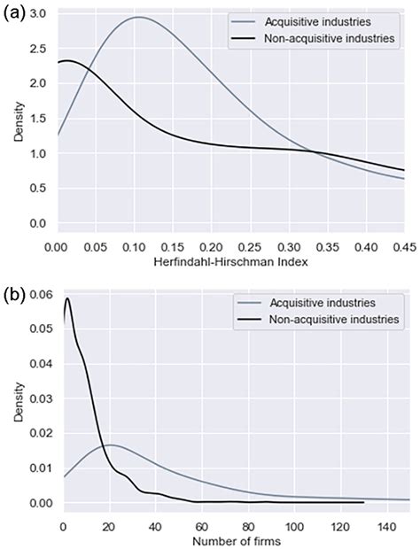 Kernel Density Estimate Plots Showing The Differences Between Download Scientific Diagram