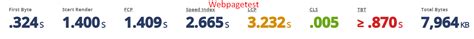 sitecore website performance guide part 1 blogs perficient
