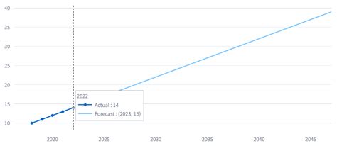 Issue With Plotly Tooltip When Using X Unified Hovermode Using Streamlit Streamlit