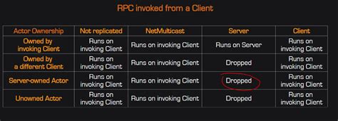 Run A Long Process On Heroku That Exceeds The Request Timeout Rheroku