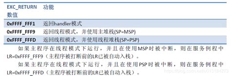 手把手教你查找stm32 Hardfaulthandler调试及问题方法stm32进入hardfaulthandler Csdn博客