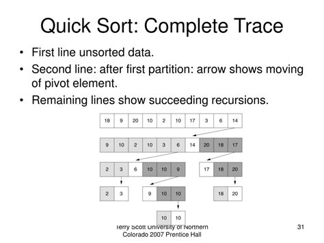 ppt object oriented programming in python goldwasser and letscher