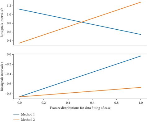 fitting feature distribution of biosignal data download scientific