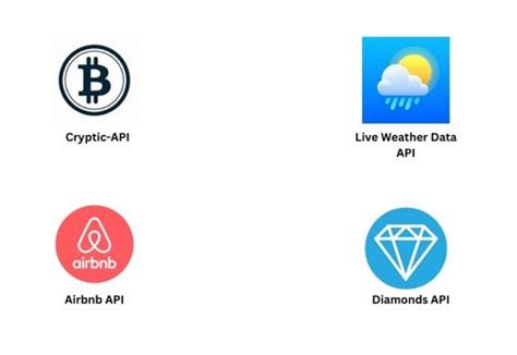 Nitish Data Analyst Portfolio