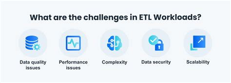 What Are ETL Workloads Purpose And Challenges NOps