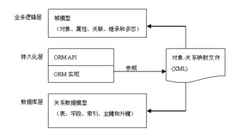 jquery ——javascript 库 and hibernate——java 领域的持久化框架 高级点工 博客园
