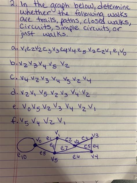 solved 2 in the graph below determine whether the