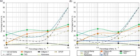 Figure 2 From Evaluation Of Statistical Tropospheric Scintillation