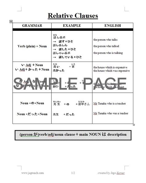Relative Clauses Japanese Teaching Ideas