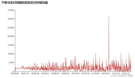京东订单交易数据分析交易详细数据集 Csdn博客