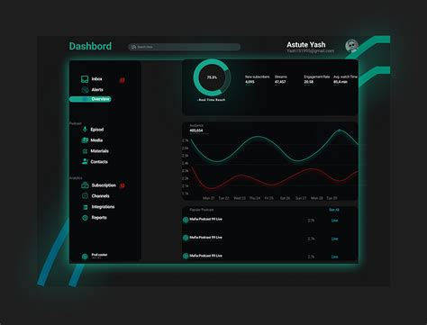 Dashbord Ui Ux Design By Yashpal On Dribbble