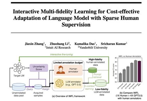 Jiaxin Zhang On Linkedin Neurips Internships Genai