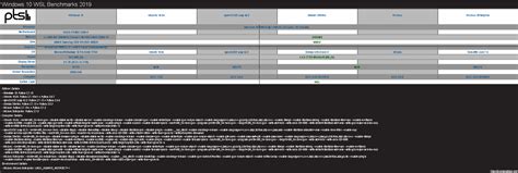 Wlinux And Wlinux Enterprise Benchmarks The Linux Distributions Built For Windows 10 Wsl Phoronix