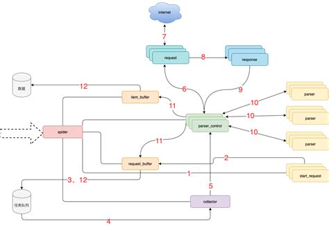 python 爬虫 feapder 框架简介 尘世风 博客园