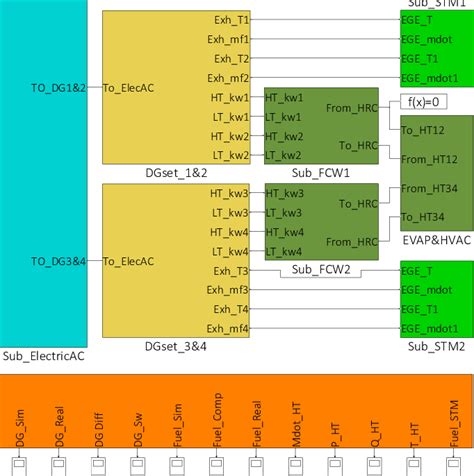 A Simplified Ship Energy Flow Simulator Of A Case Cruise Ship Download Scientific Diagram