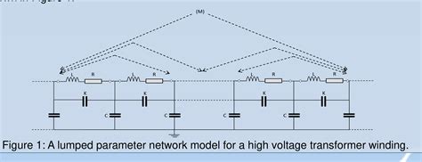 Figure 1 From Partial Discharge Simulation For A High Voltage