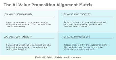 ai value proposition alignment matrix [free download]