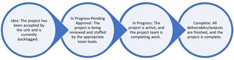 Marketing Unit Dashboard