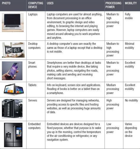 11 General Model Of A Computer Basic Concepts Of Computing Siyavula