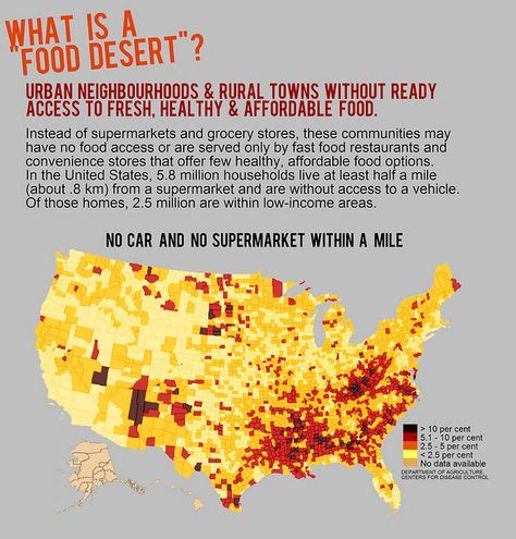 7 Food Deserts 101 Ideas Affordable Food Deserts Desert Recipes