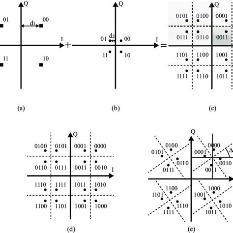 Illustration Of The Superposed Constellation Diagram Download