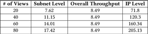 Table 2 From A Multi View Approach To Preserve Both Privacy And Utility