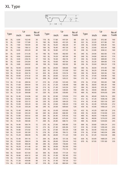 传动皮带规格 型号 大山谷图库