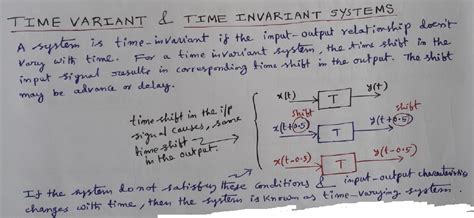 Time Variant And Time Invariant Systems Signals And Systems Engineerstutor