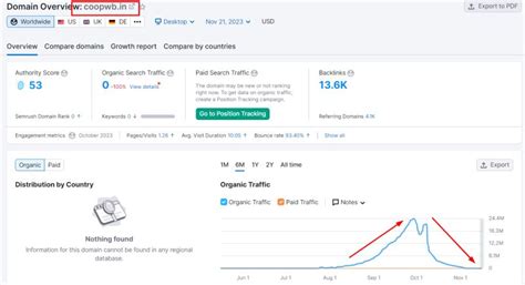 Shahzad Hussain On Linkedin And The Honeymoon Is Over