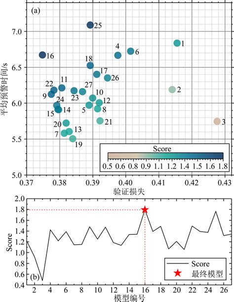 基于lstm网络的单台仪器地震烈度预测模型