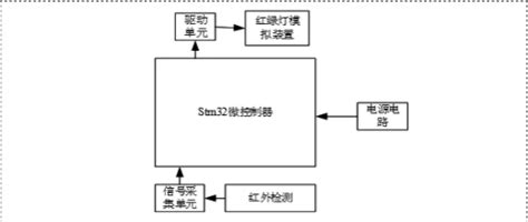基于stm32的智能交通灯系统参考网