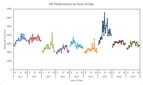 Panel Chart Excel 2013 Fasrva
