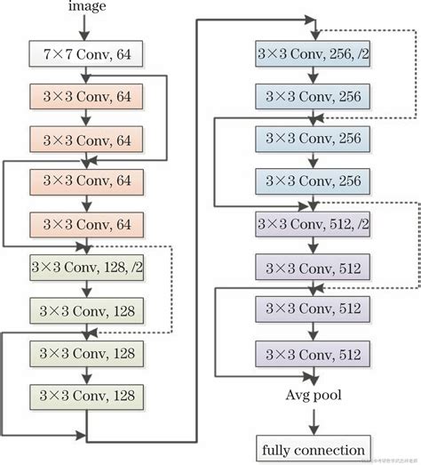 深度学习基于pytorch的FER2013人脸表情图像识别 ResNet VGG DenseNet CSDN博客
