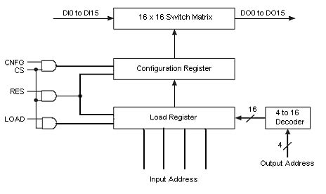 Latest VlSI Research VLSI Updates VLSI Training What Is HDL Train Research Update