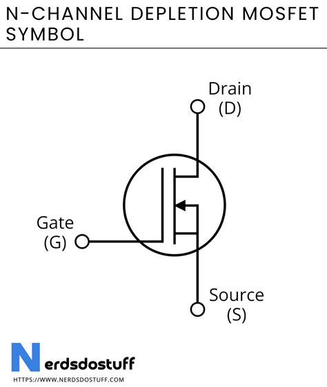 N Channel MOSFET Construction Types And Working Nerds Do Stuff