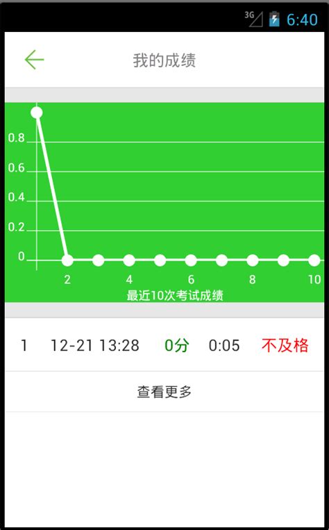 android开源图表框架hellochart的使用 hellocharts library 1 5 8 jar williamchart