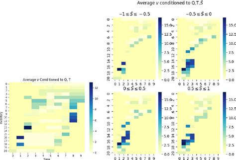 Figure 10 From Reinforcement Learning For Optimal Execution When Liquidity Is Time Varying